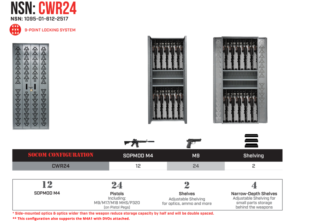 Combat NSN Weapon Rack - CWR24 - NSN - 1095-01-612-2517 - Combat Weapon ...
