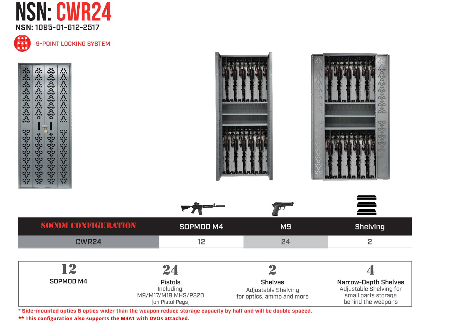 Combat NSN Weapon Rack - CWR24 - NSN - 1095-01-612-2517 - Combat Weapon ...