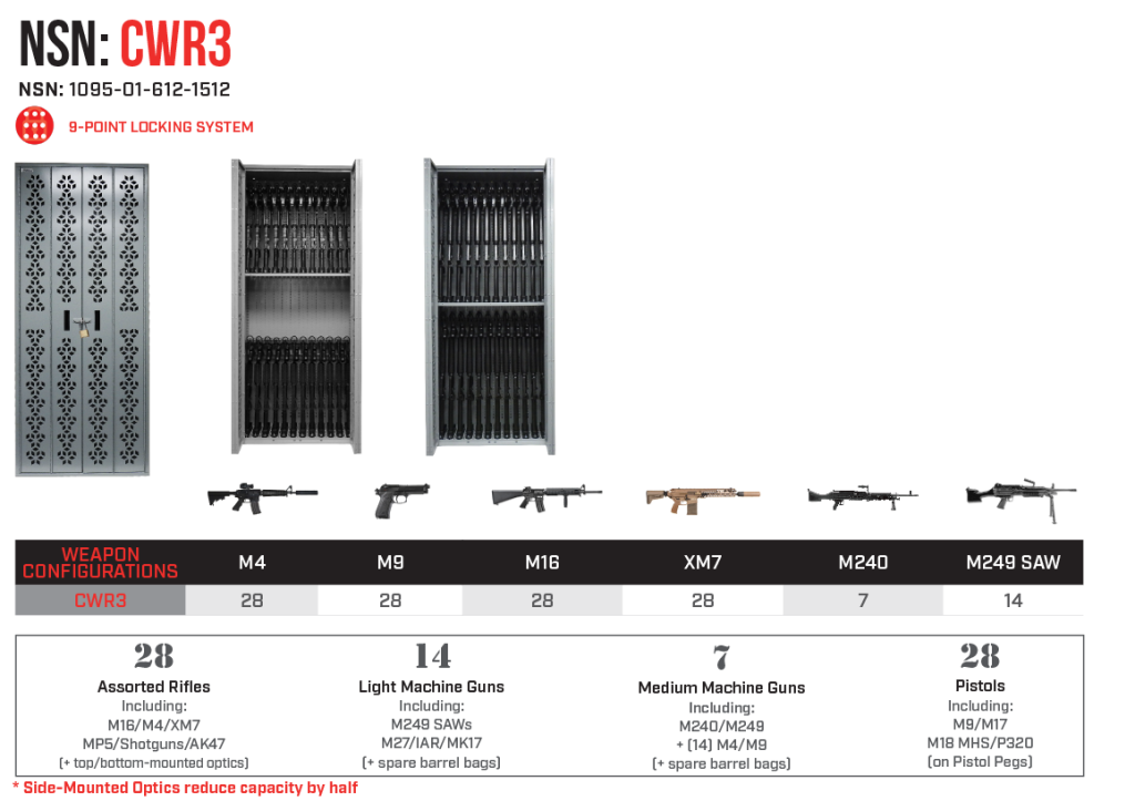 Combat NSN Weapon Rack - CWR3 - NSN-1095-01-612-1512 - Combat Weapon ...